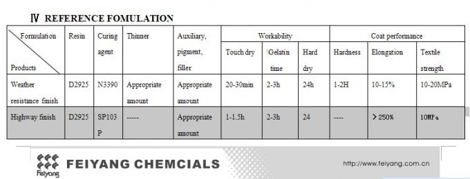 Anti-corrosion Polyaspartic Polyurea Topcoat Formulation NO.1